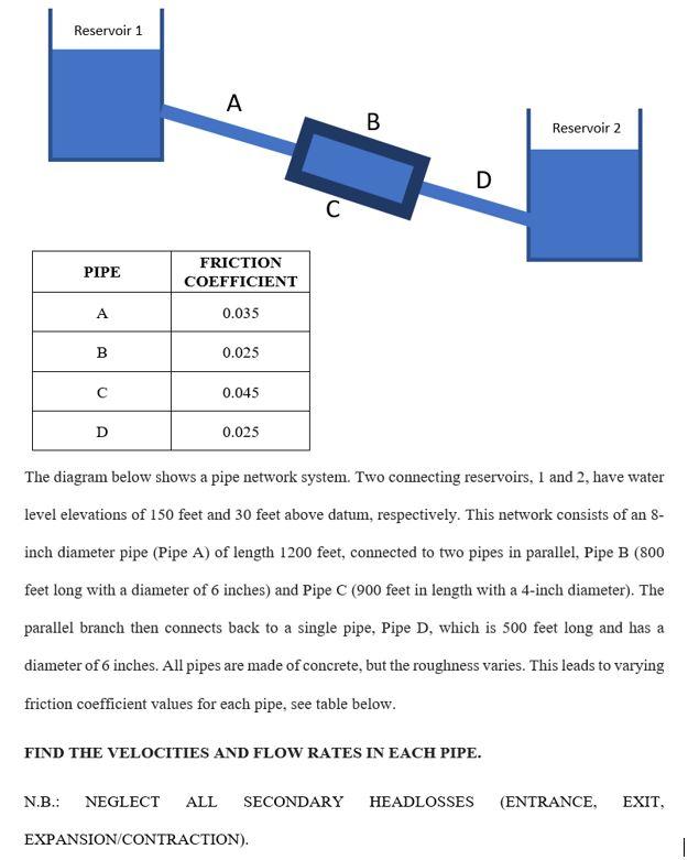 Solved The diagram below shows a pipe network system. Two | Chegg.com