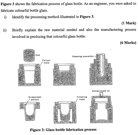 Solved Figure 3 shows the fabrication process of glass | Chegg.com
