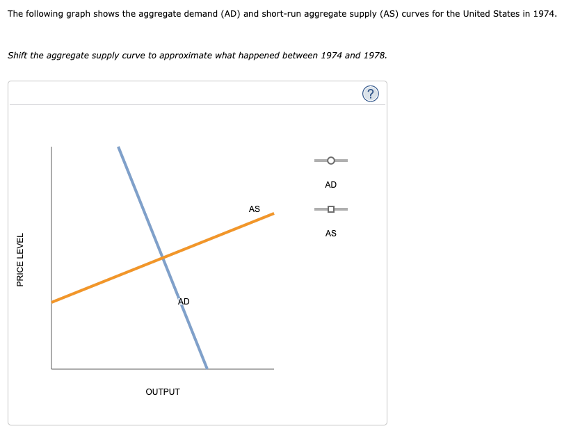 Solved 5. The Phillips curve in the late 20th century The | Chegg.com