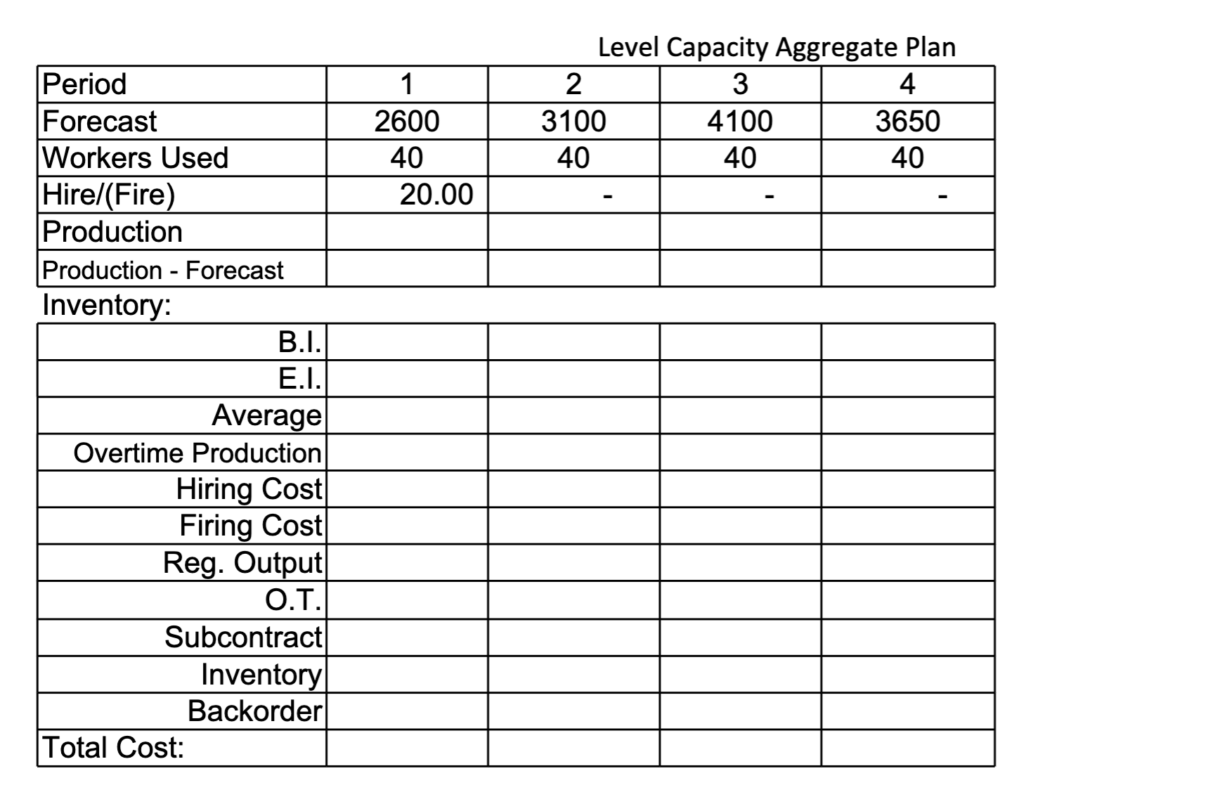 Level Capacitv Aggregate PlanAssume the manager for | Chegg.com