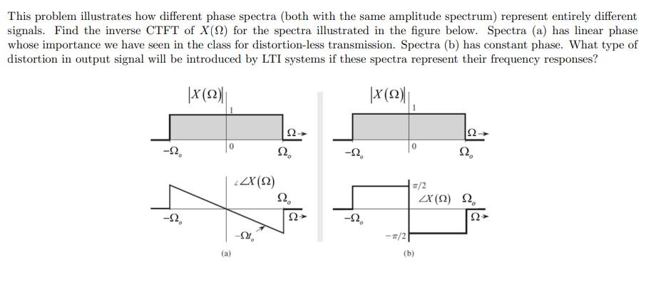 Solved This problem illustrates how different phase spectra | Chegg.com