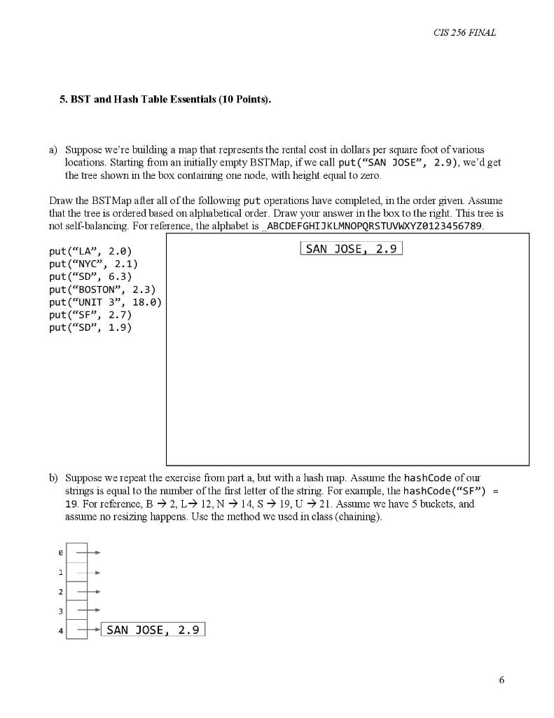 Solved CIS 256 FINAL 5. BST and Hash Table Essentials (10 | Chegg.com