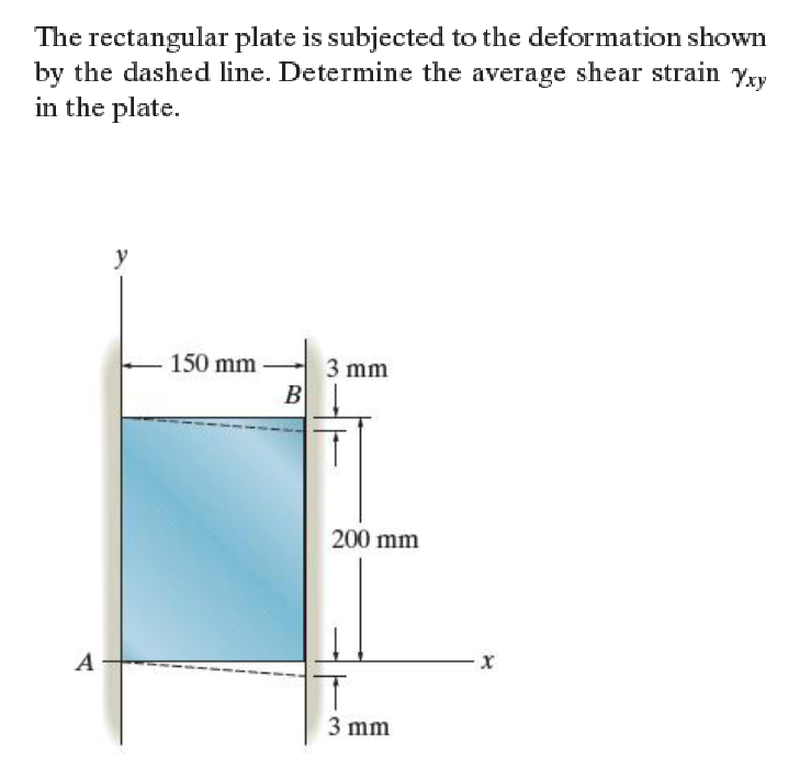 Solved The rectangular plate is subjected to the deformation | Chegg.com