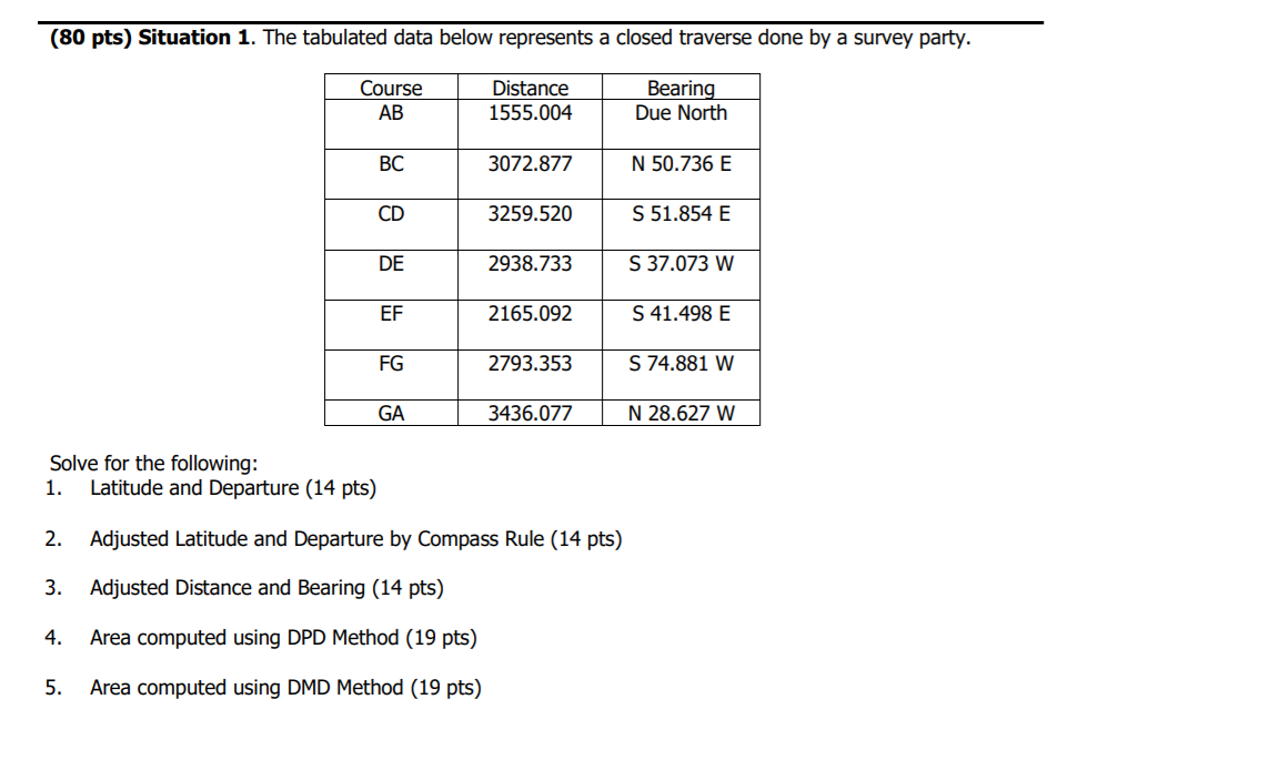 Solved Please complete the table and show the computation | Chegg.com