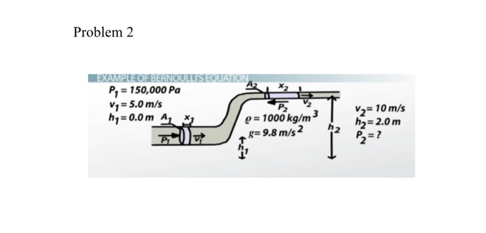 Solved Problem 2 EXAMPLE OF BERNOULLI'S EQUATION P-150,000 | Chegg.com