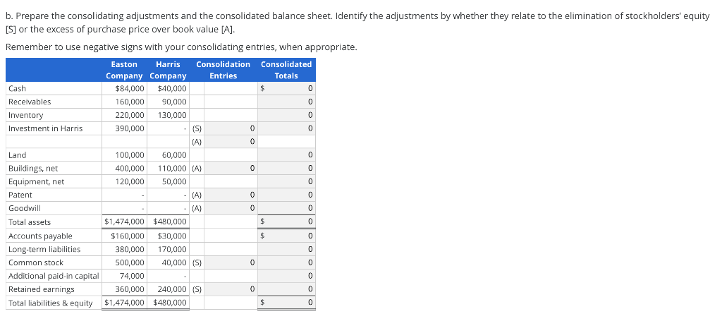 Solved Constructing the Consolidated Balance Sheet at | Chegg.com