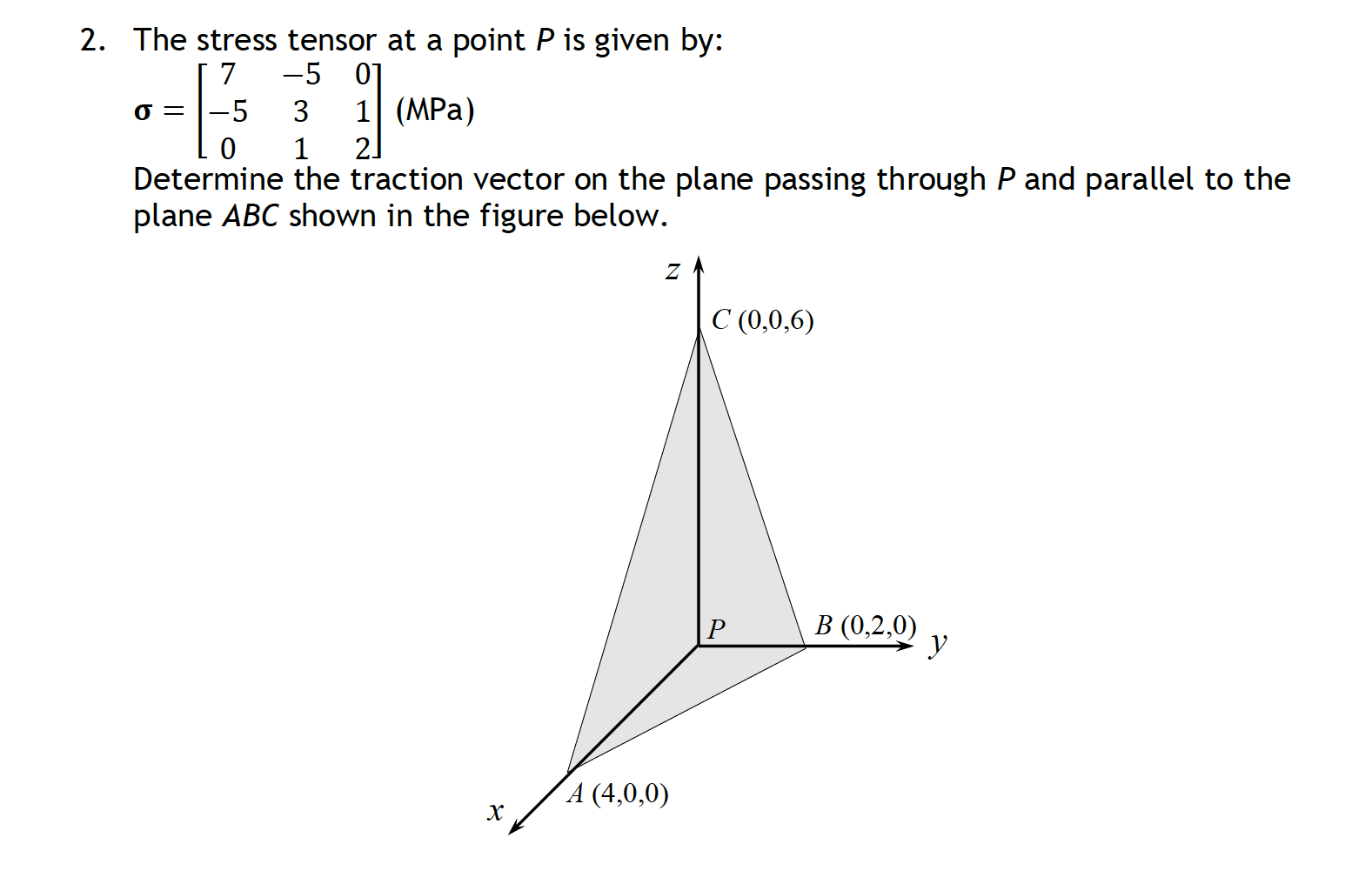Solved The stress tensor at a point P ﻿is given | Chegg.com