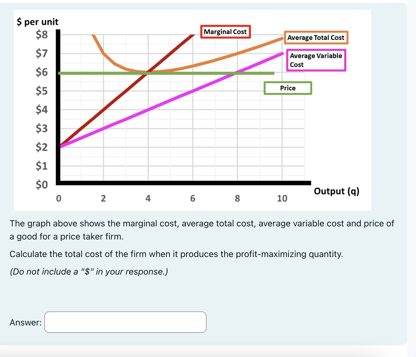 Solved The graph above shows the marginal cost, average | Chegg.com