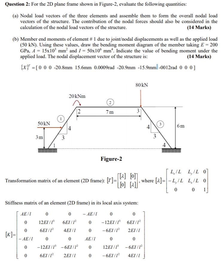 Question 2: For the 2D plane frame shown in Figure-2, | Chegg.com