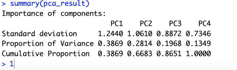 Solved \( \begin{array}{lrrrr}\text { > cor_matrix } & & & & | Chegg.com