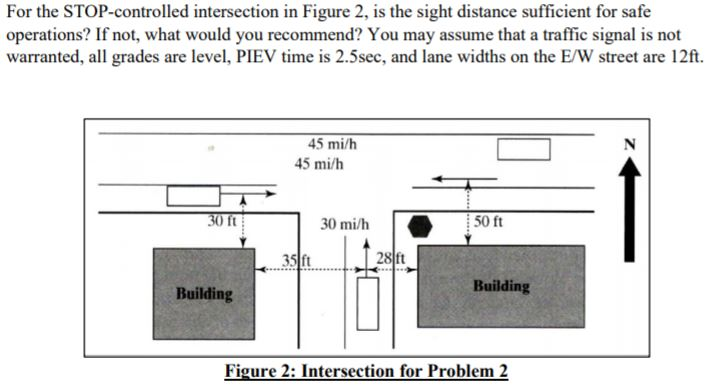 Solved For the STOP-controlled intersection in Figure 2, is | Chegg.com