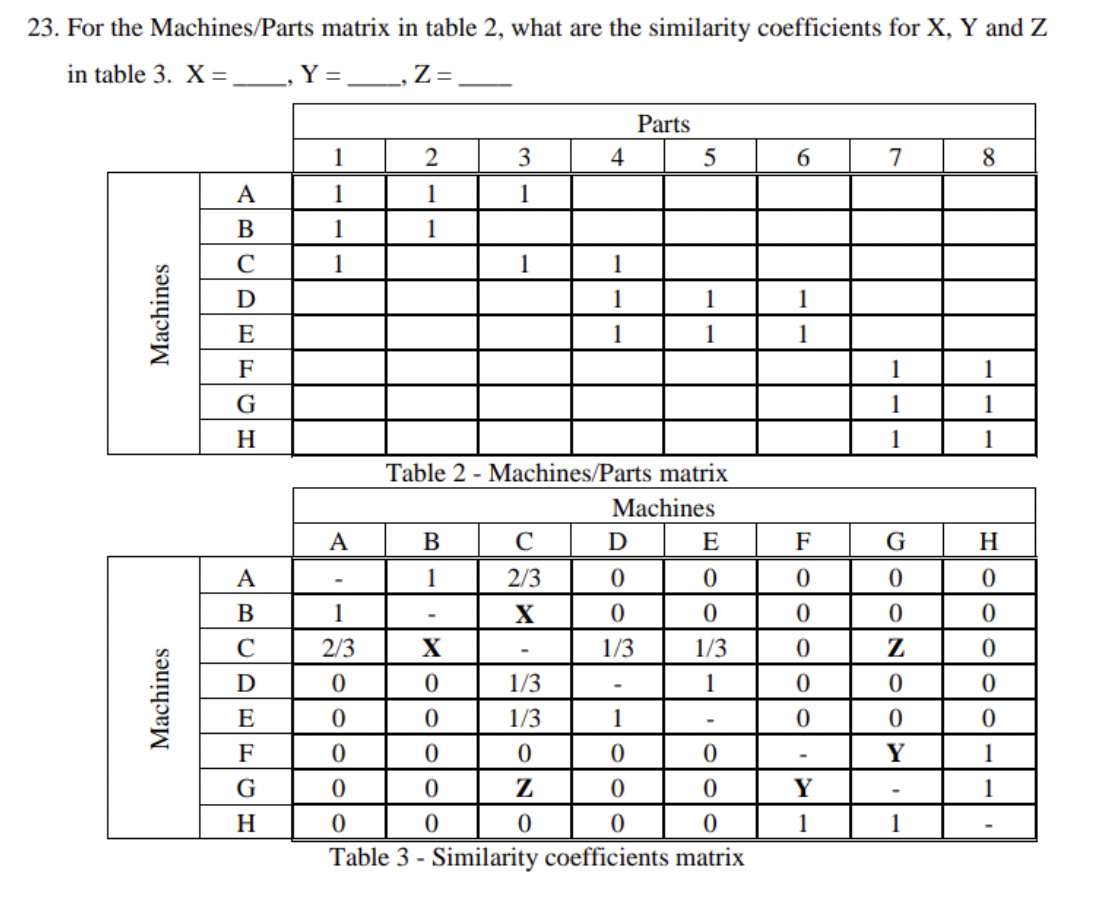 Solved For the Machines/Parts matrix in table 2, ﻿what are | Chegg.com