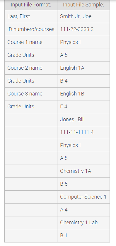 Solved Write a Java program that prompts user for a file | Chegg.com