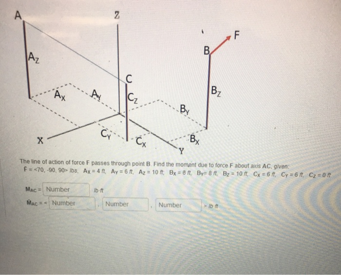 Solved The line of action of force F passes through point | Chegg.com