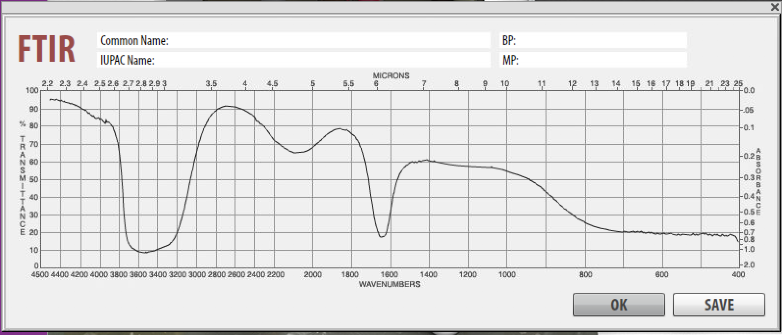 Solved FTIR Spectra After completing a reaction and working | Chegg.com
