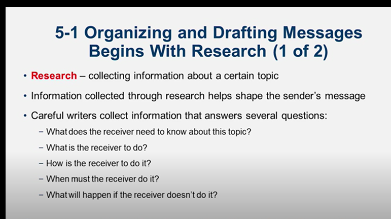 Solved Learn It: Chapter 05 Organizing and Drafting Business | Chegg.com