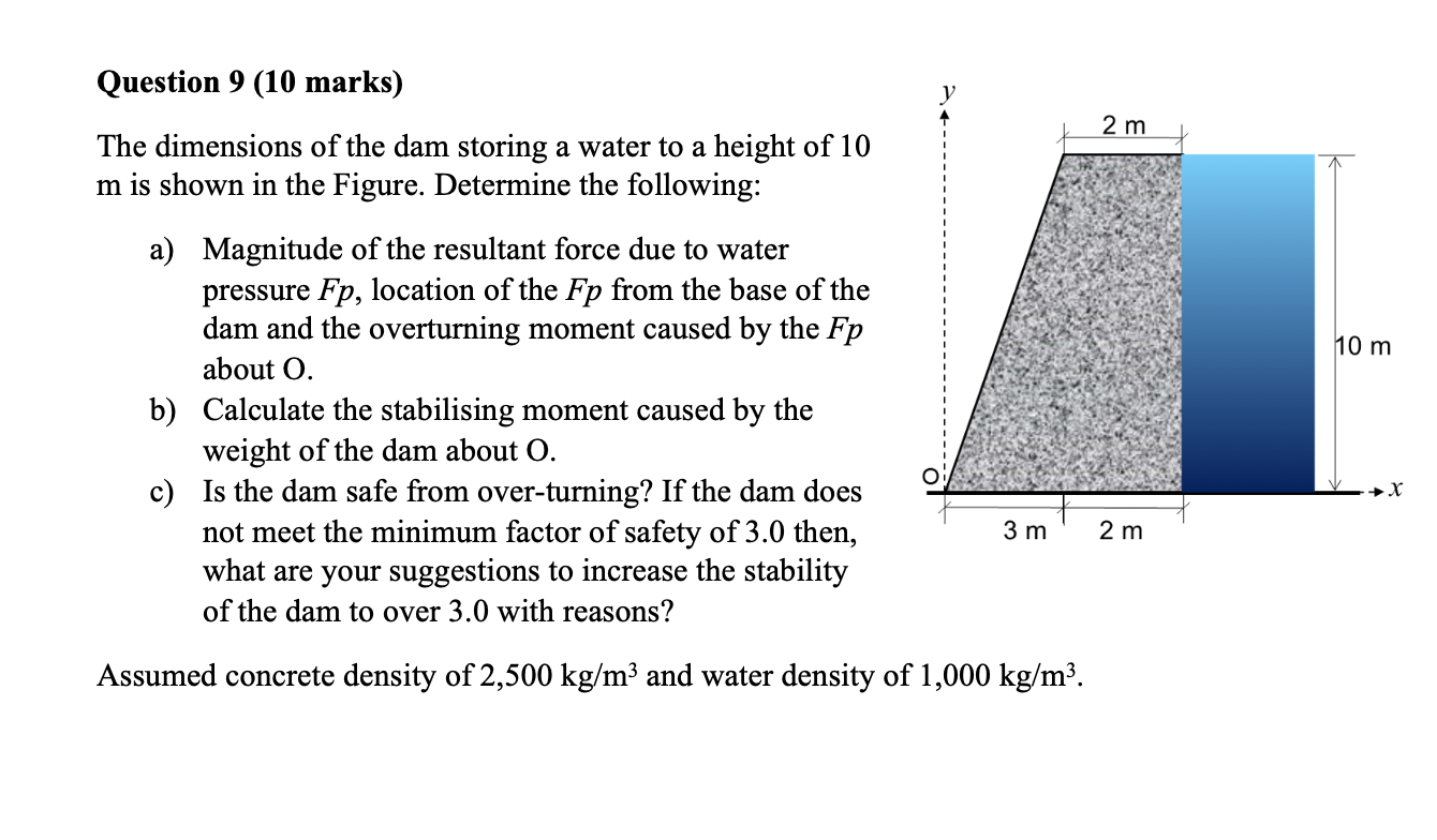 Solved The dimensions of the dam storing a water to a height | Chegg.com