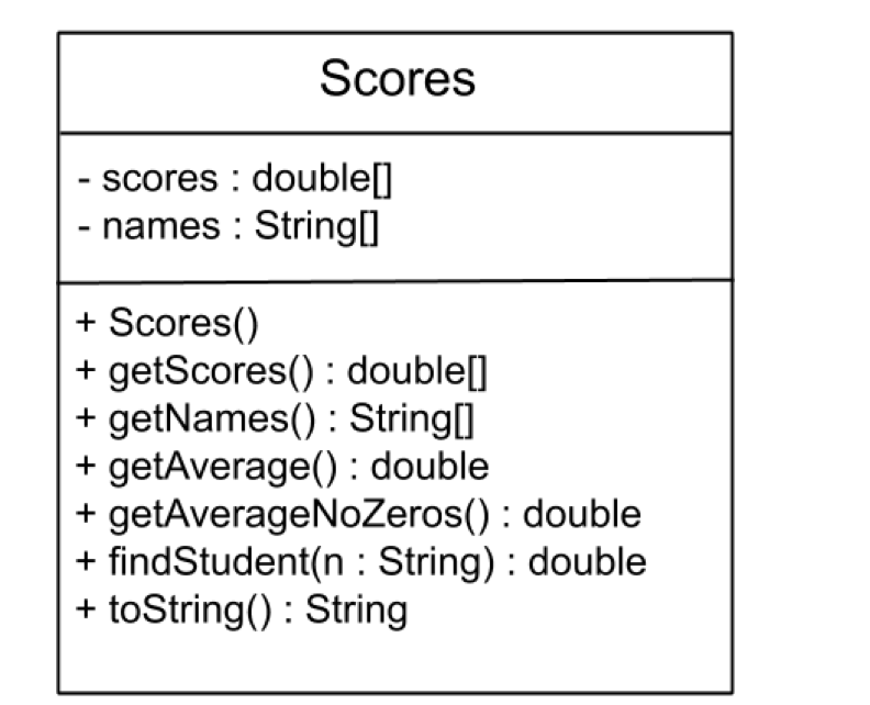 Solved Step 3: getAverage This method should return the | Chegg.com