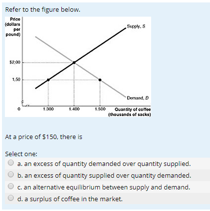 Solved The problem of scarcity means that people face | Chegg.com