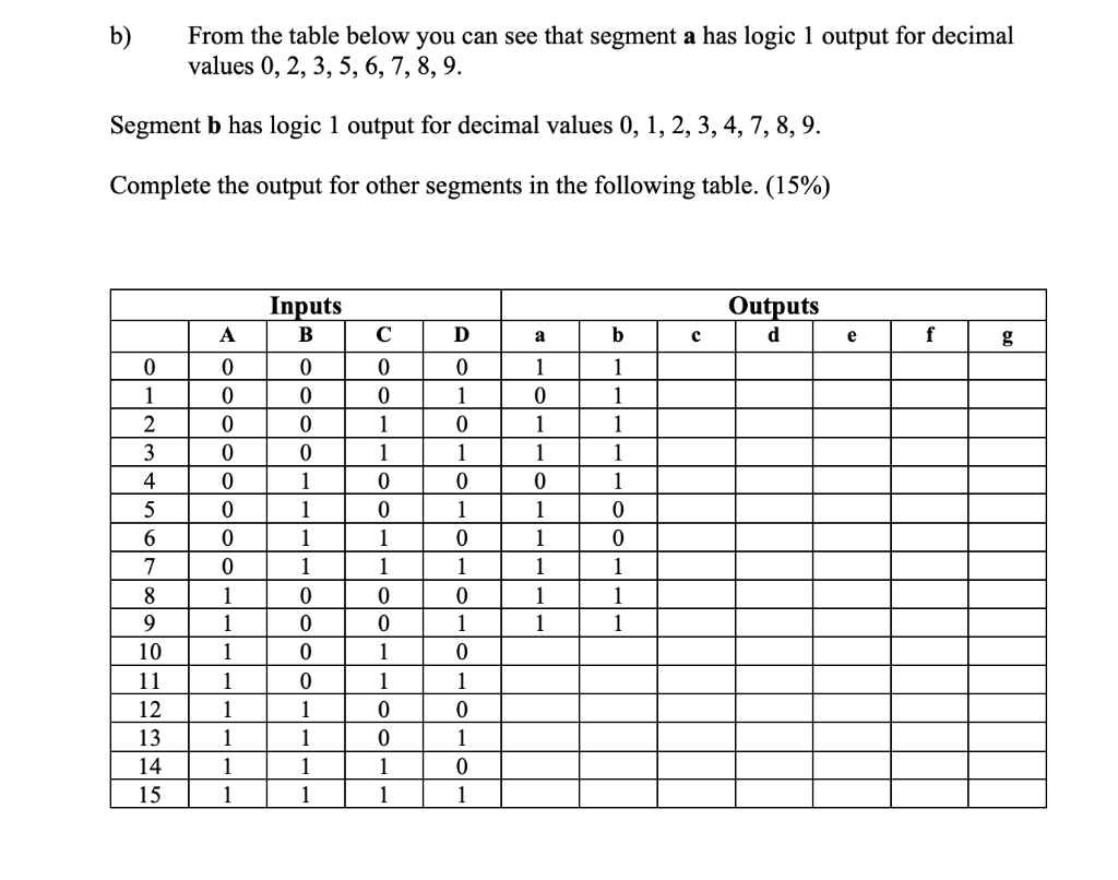 Solved The following diagram shows digits 0 to 4 and shows | Chegg.com