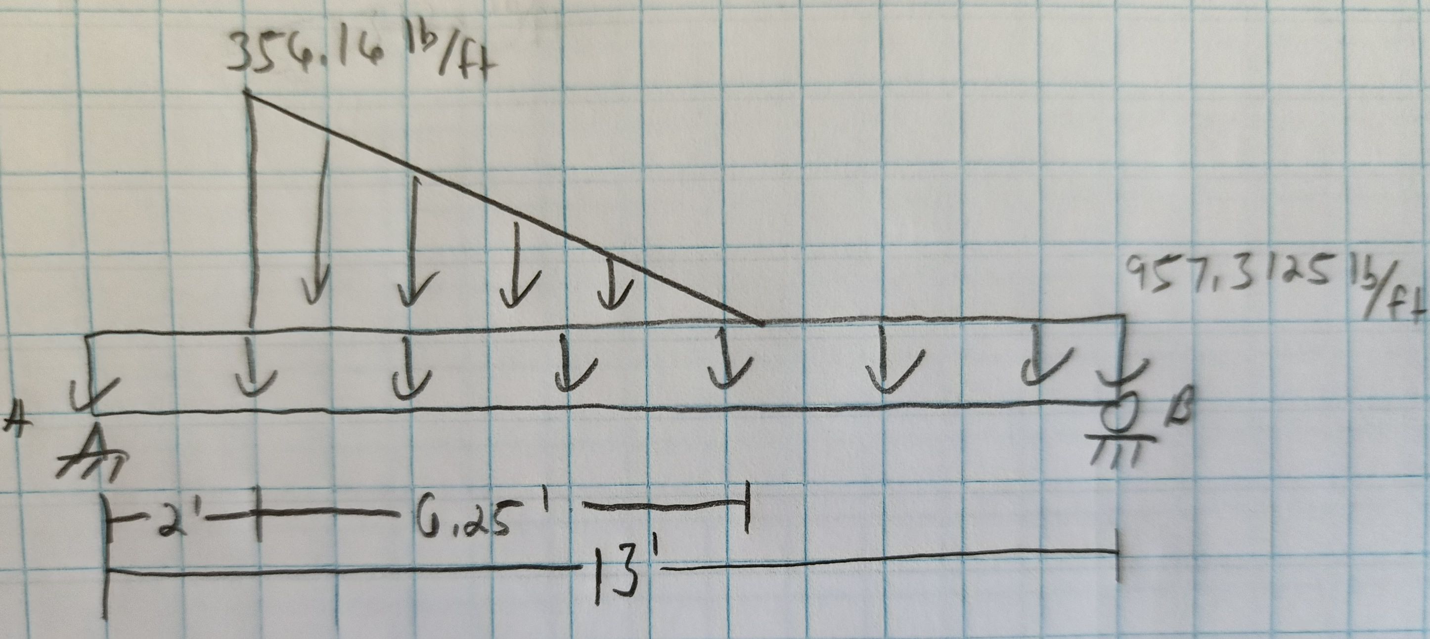Solved Find the maximum shear and maximum moment from the | Chegg.com