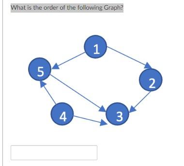 Solved What is the order of the following Graph? | Chegg.com