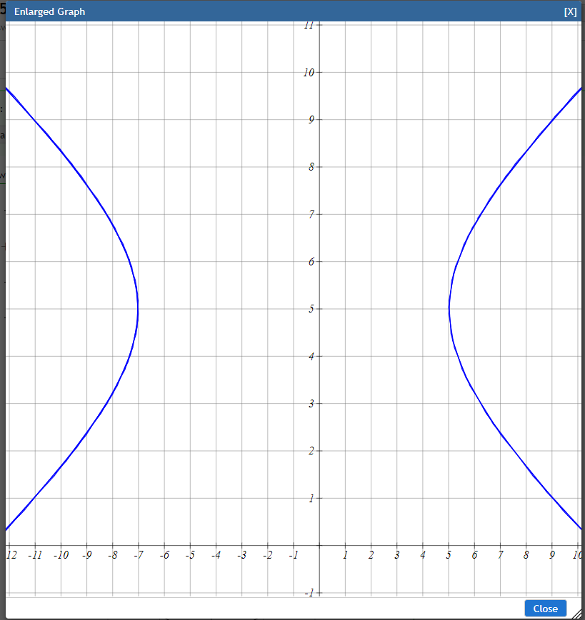 Solved For conic section shown, determine the following:(4 | Chegg.com