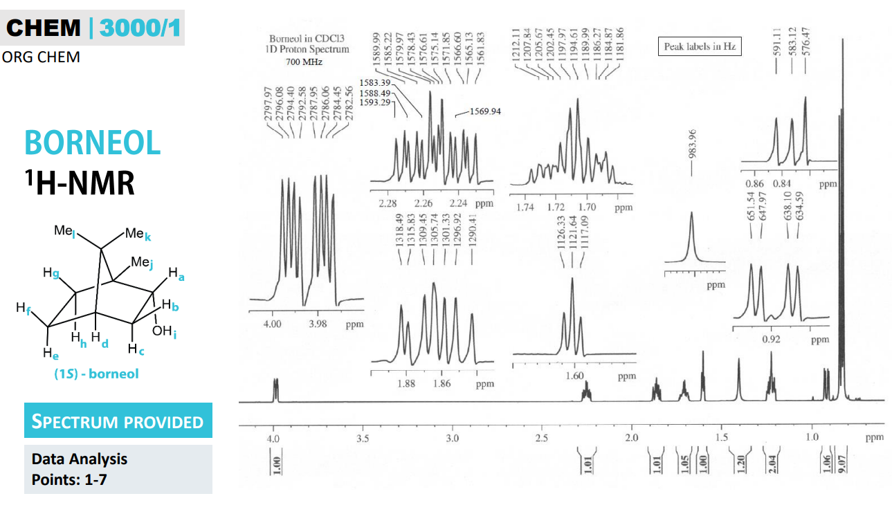 Examine the borneol spectra provided and do the | Chegg.com