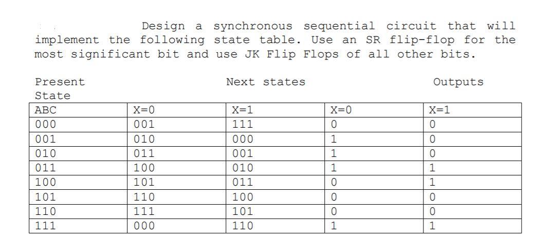 Solved Design a synchronous sequential circuit that will | Chegg.com