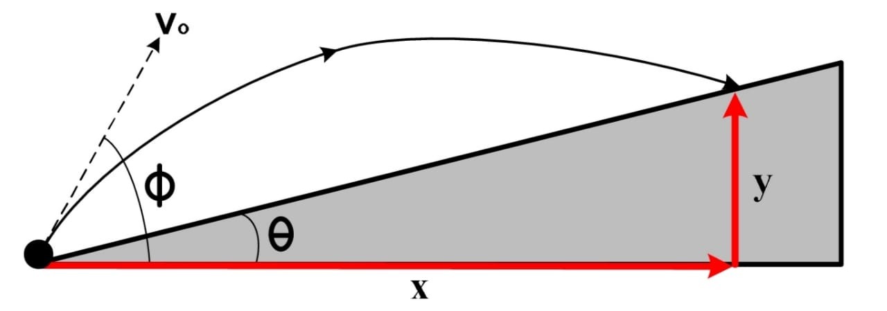 Solved Q5: A projectile is lunched over an incline with | Chegg.com