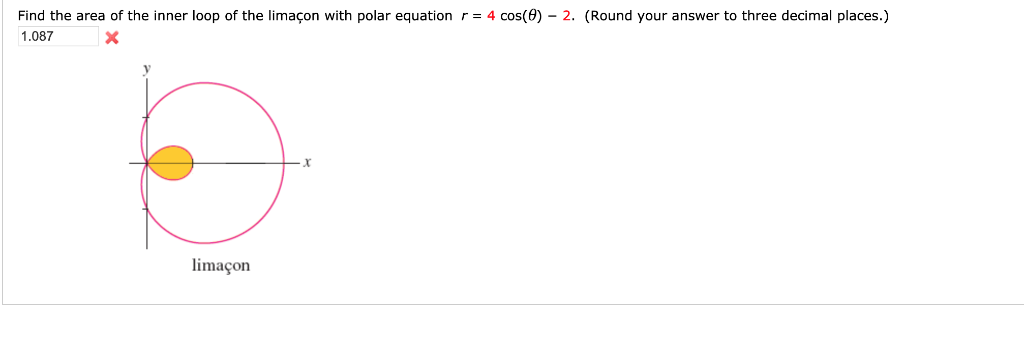 Solved Find the area of the inner loop of the limaçon with | Chegg.com