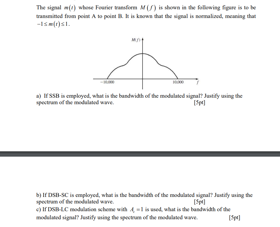 Solved The signal \( ﻿m(t) \) ﻿whose Fourier transform \( | Chegg.com