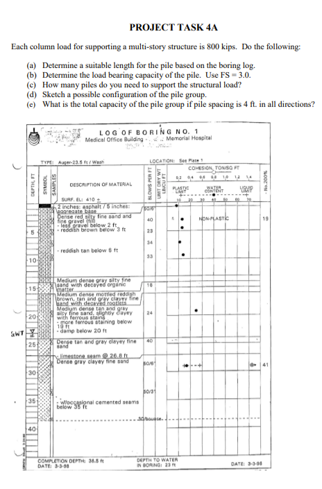 Solved PROJECT TASK 4A Each column load for supporting a | Chegg.com