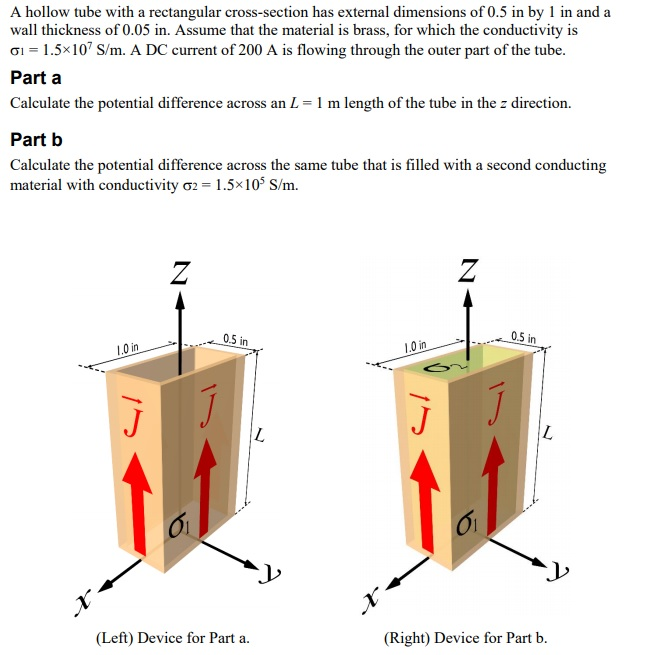 Solved A hollow tube with a rectangular cross-section has | Chegg.com
