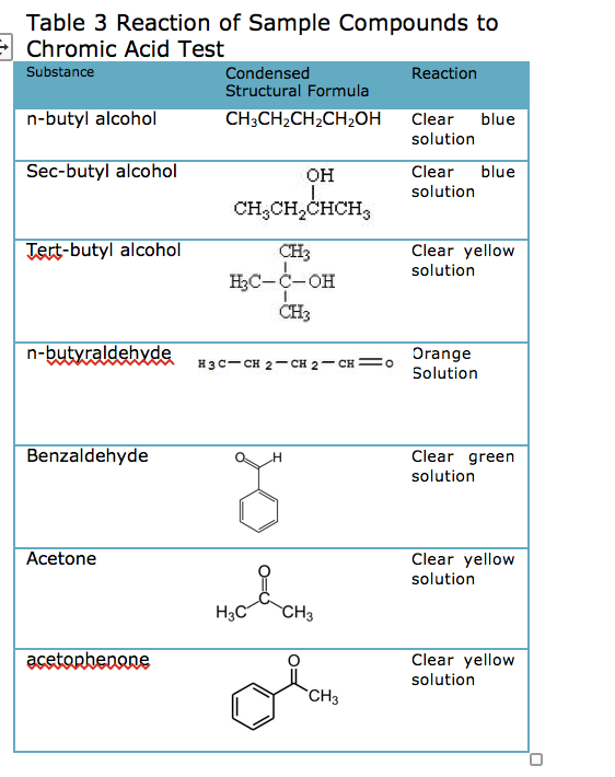 Solved Table 3 Reaction of Sample Compounds to Chromic Acid | Chegg.com