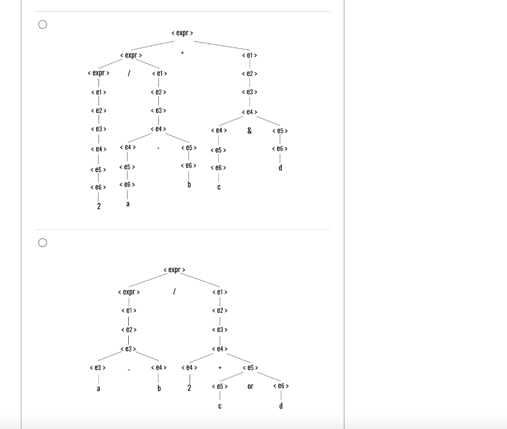 Solved Given the above grammar, which parse tree explains | Chegg.com