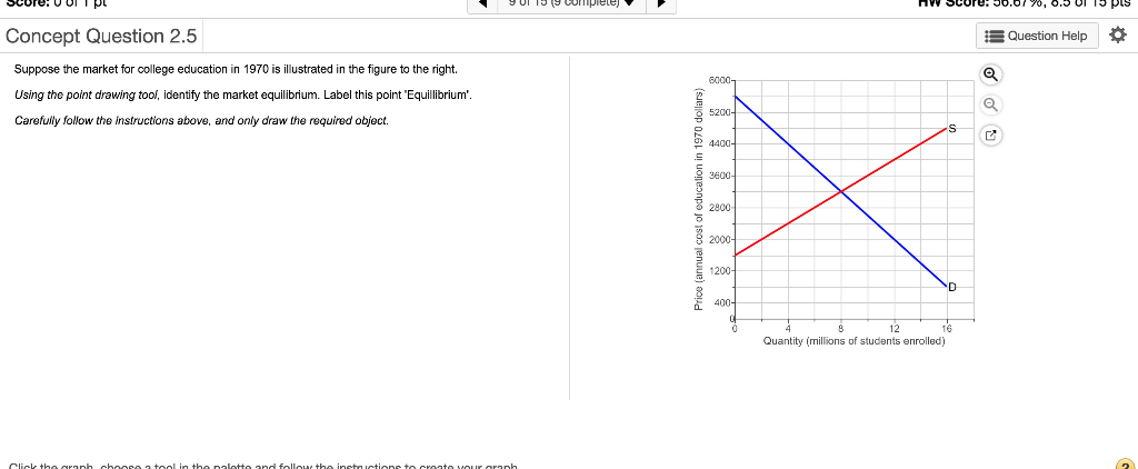 Solved Concept Question 2.5 Question Help Suppose the market | Chegg.com Solved Concept Question 2.5 Question Help Suppose the market | Chegg.com