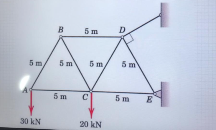 Solved Calculate the forces on the bars by the knot method | Chegg.com
