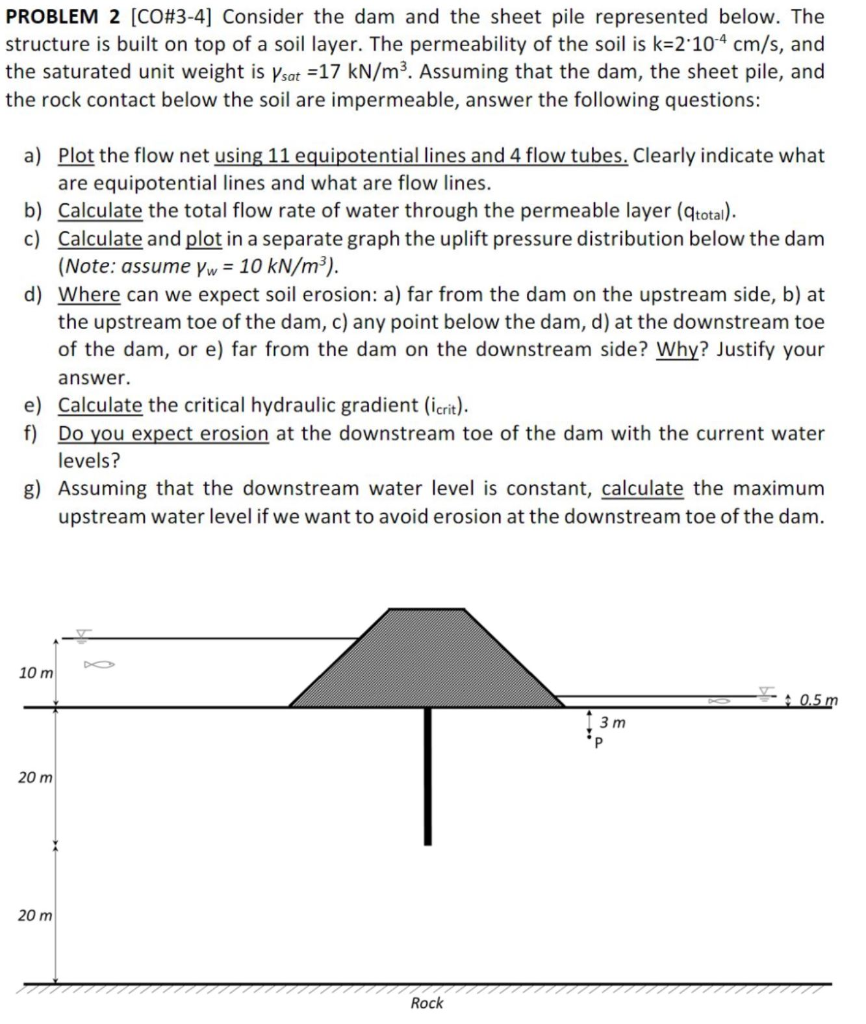 Solved PROBLEM 2 [CO#34 Consider the dam and the sheet pile | Chegg.com