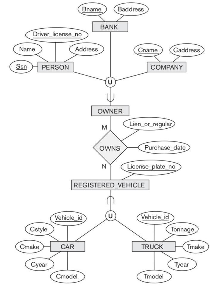 Solved 4. Consider a GRADE_BOOK database in which | Chegg.com