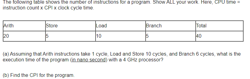 Solved The following table shows the number of instructions | Chegg.com