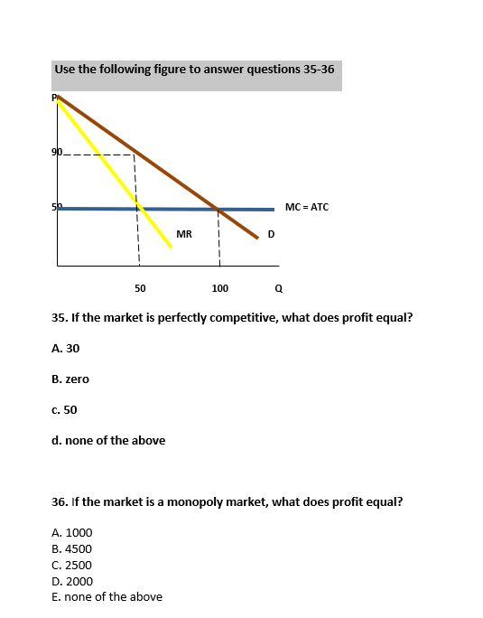 Solved Use the following figure to answer questions 35-36 | Chegg.com