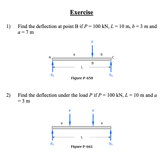 Solved Exercise 1) Find the deflection at point B if P = 100 | Chegg.com