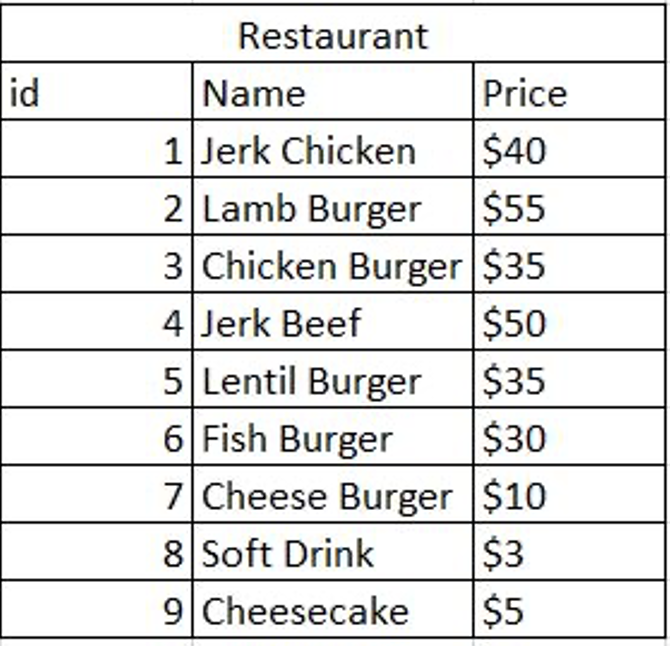 Solved i) Create a database called Hotel and use it (1 | Chegg.com