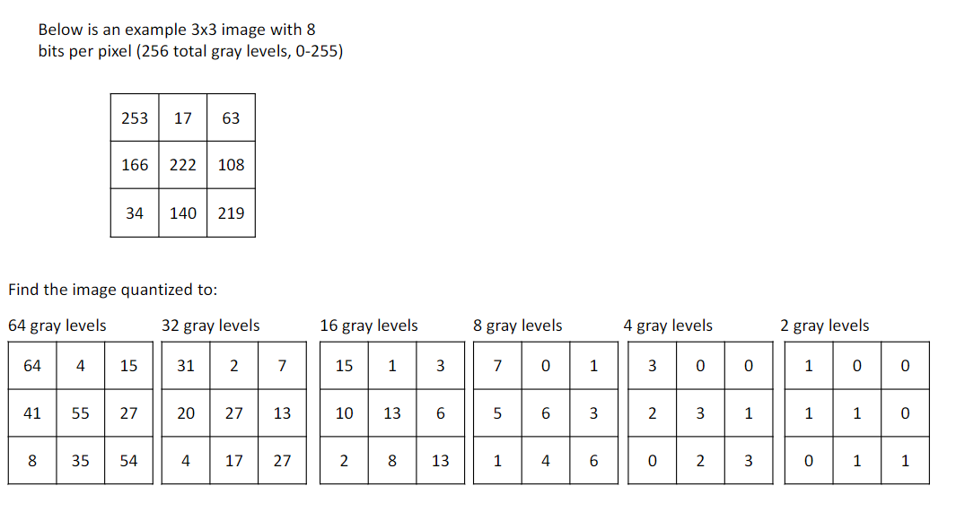 Solved Below is an example 3x3 image with 8 bits per pixel | Chegg.com