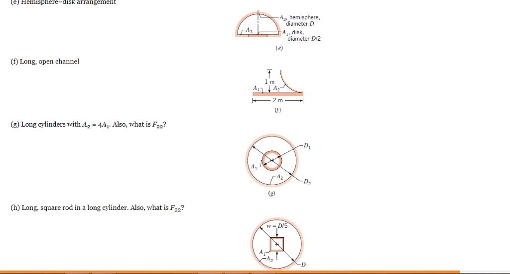 Solved 13.1 Determine Fı2 and F21 for the following | Chegg.com