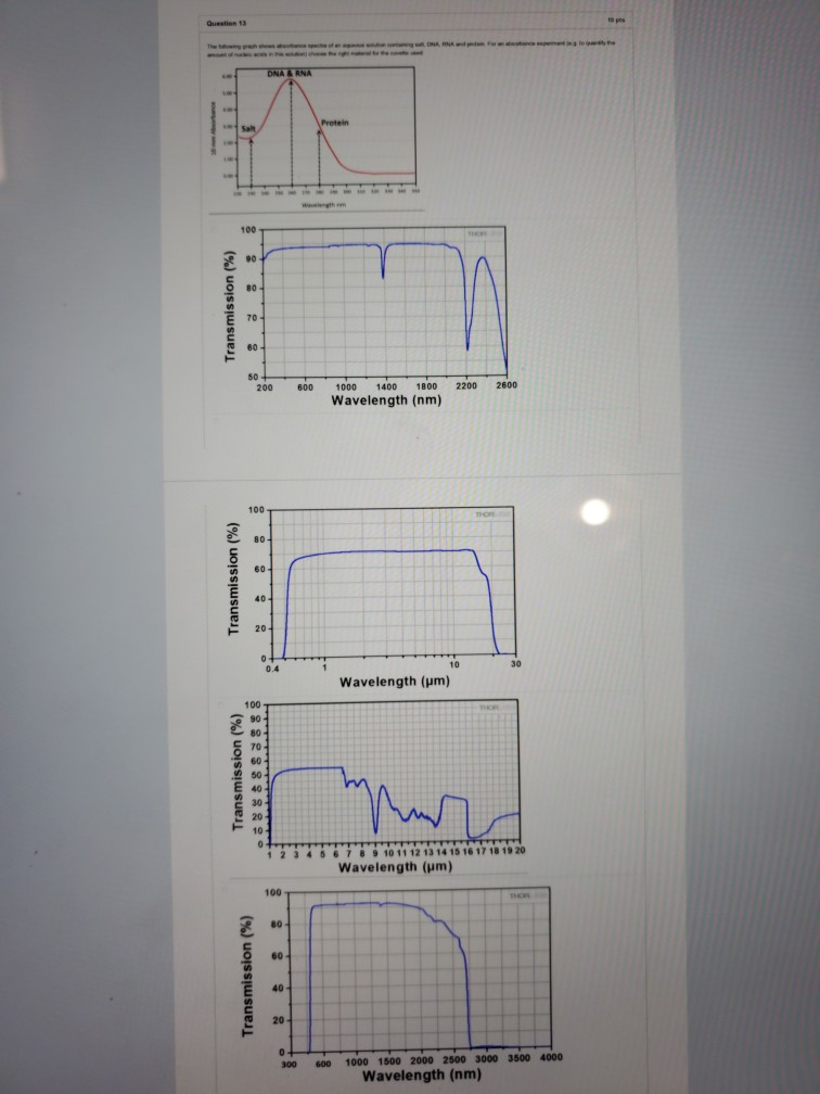 the ff graph shows absorbance spectra of an aqueous | Chegg.com