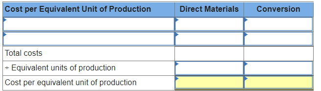 Solved Tableau DA 3-2: Exercise, Computing cost per | Chegg.com