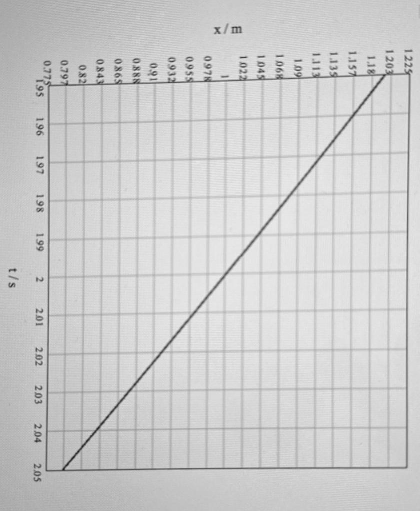 Solved The position of an object thrown upward is expressed | Chegg.com