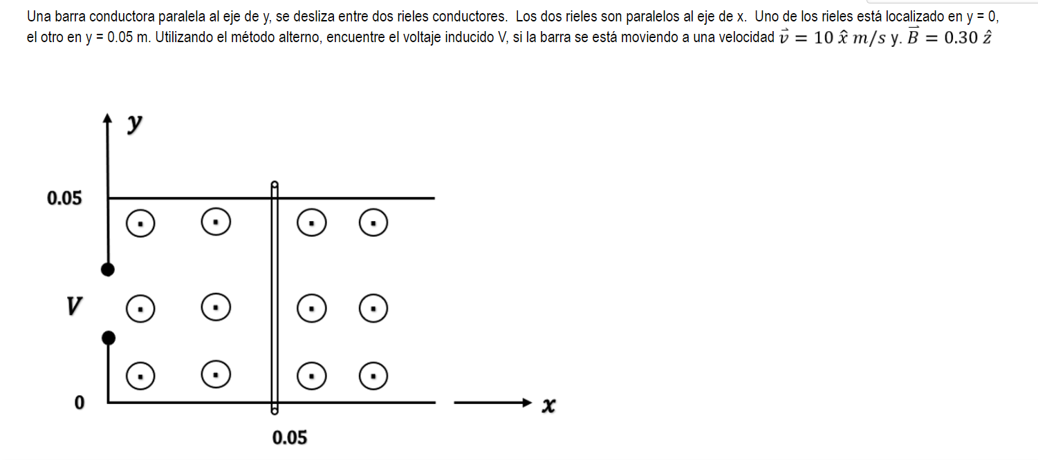 Solved Una barra conductora paralela al eje de y, se desliza | Chegg.com